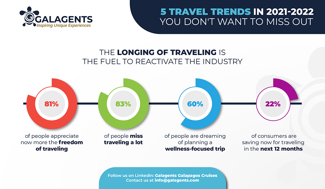 5 Travel trends in 2021-22 you don't want to miss out - Galaxy ...