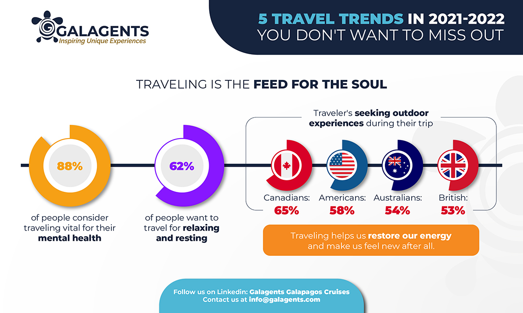 5 Travel trends in 2021-22 you don't want to miss out - Galaxy ...