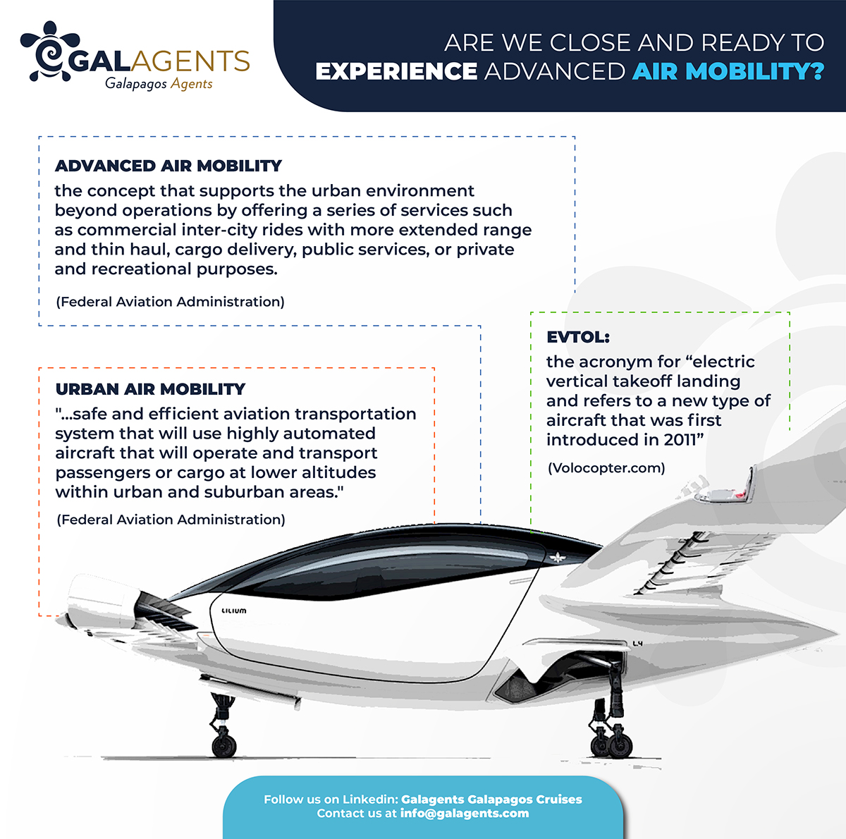 Are we close and ready to experience Advanced Air Mobility?