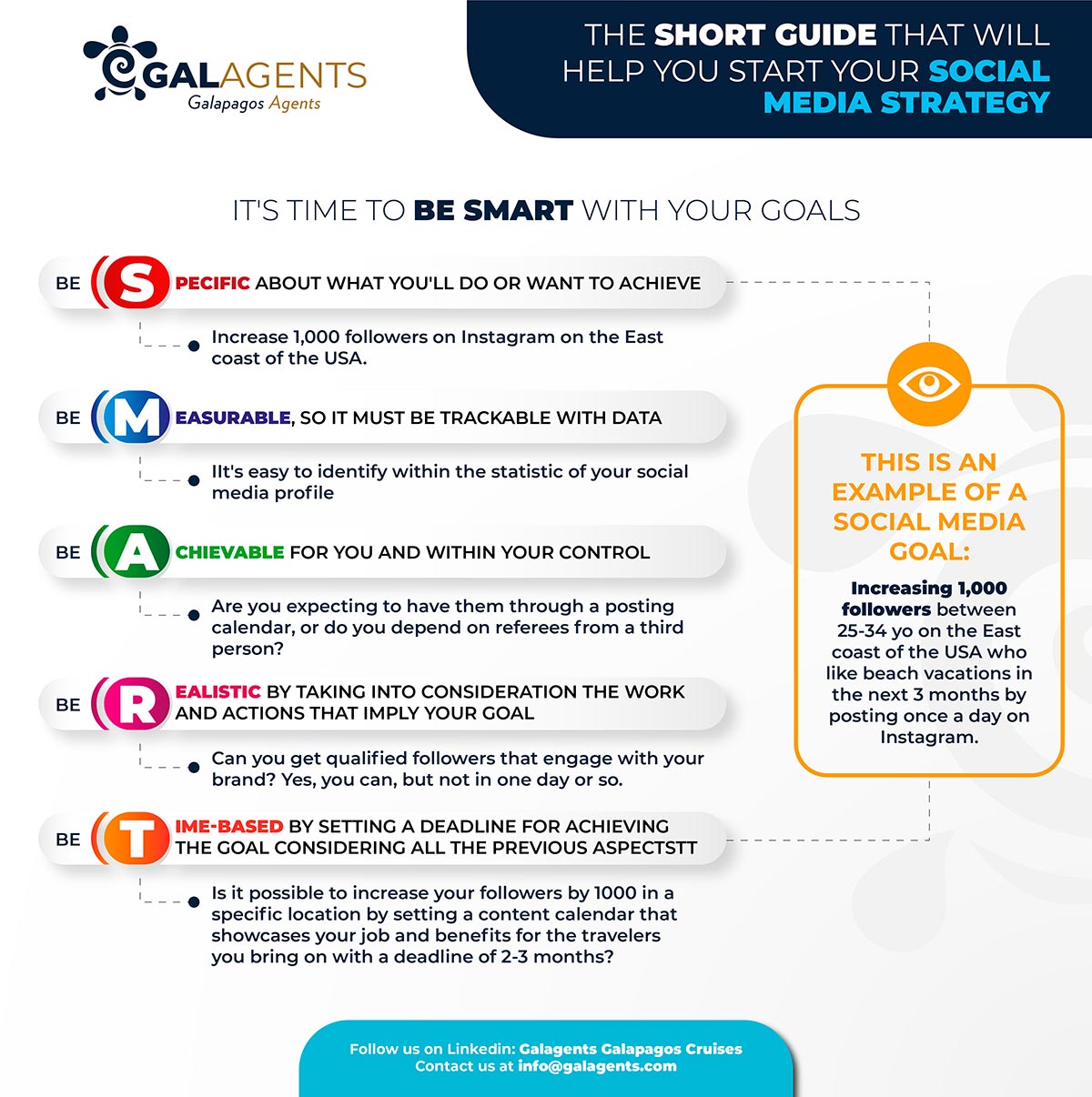 The short guide that will help you start your social media strategy