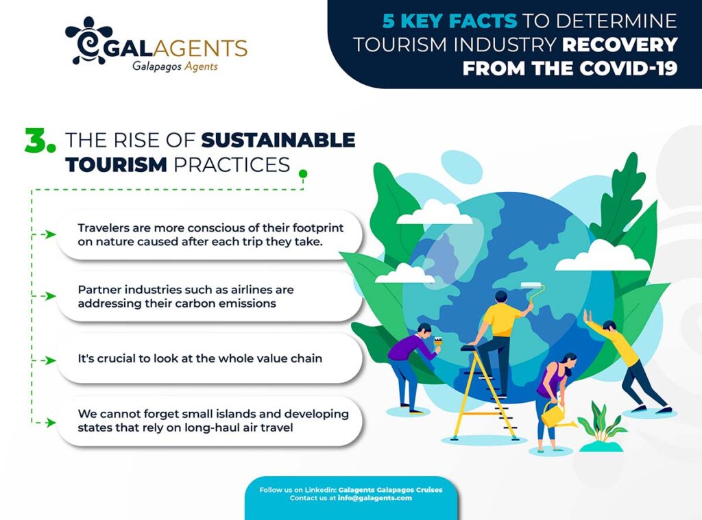 Five key facts to determine tourism industry recovery from the COVID-19
