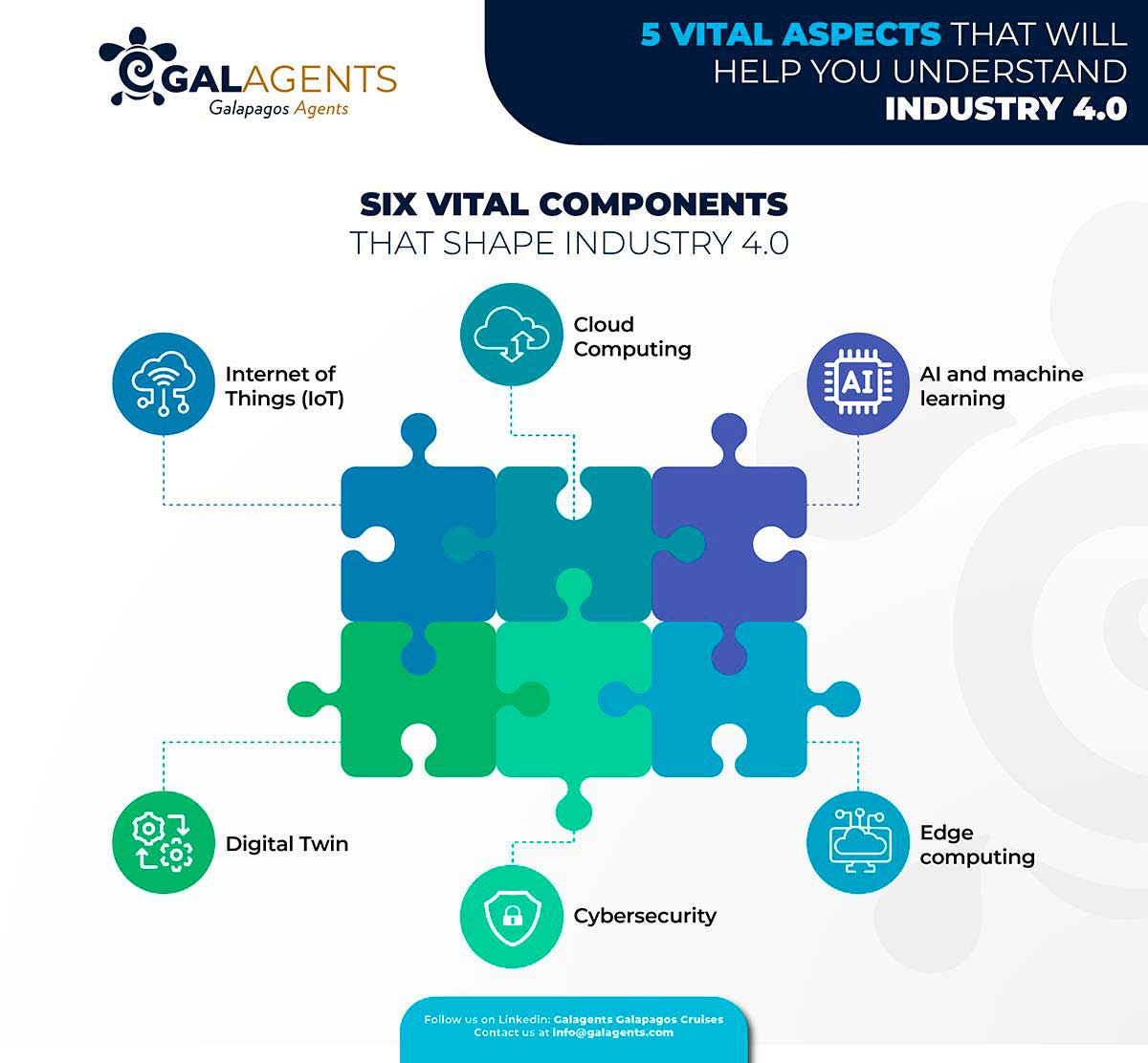5 vital aspects that will help you understand Industry 4.0 - Galaxy ...